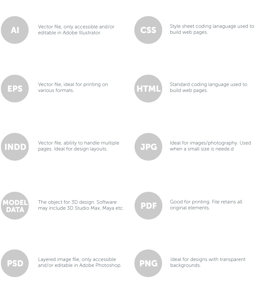 7: File Formats – Design Lab 1101