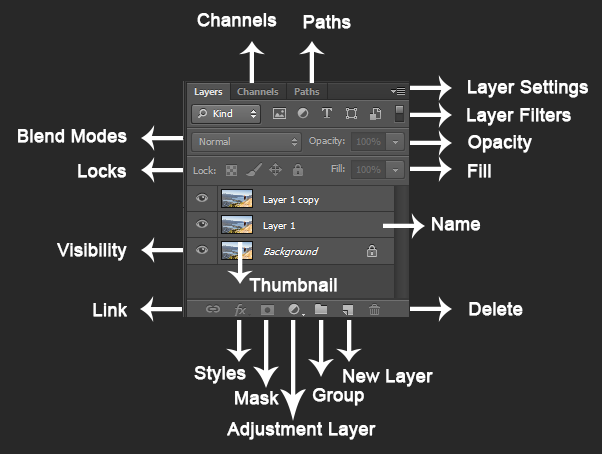 5: Flattening VS Merging – Design Lab 1101